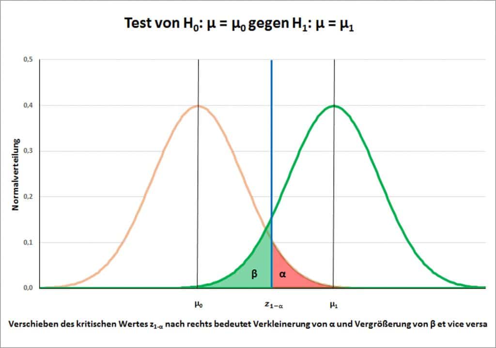 11981666962012446686alledie Verteilung Des Stichprobenmittelwerts Youtubehtml