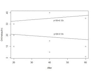 Pooled Cross Sections - Statistik Wiki Ratgeber Lexikon