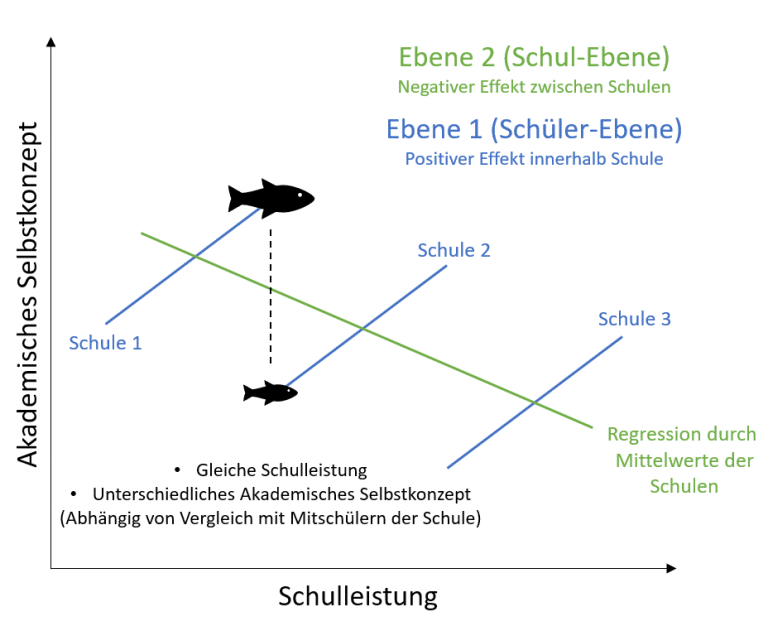 Hierarchisches lineares Modell – Multilevel Analyse – Mehrebenenanalyse ...