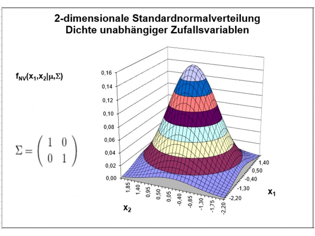 Mehrdimensionale Normalverteilung - Statistik Wiki Ratgeber Lexikon